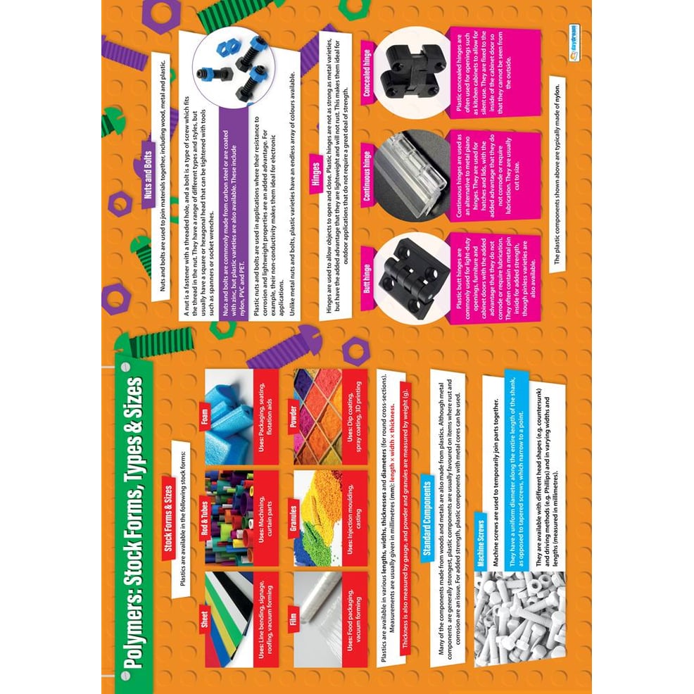 Polymers: Stock Forms, Types & Sizes Poster - Daydream Education