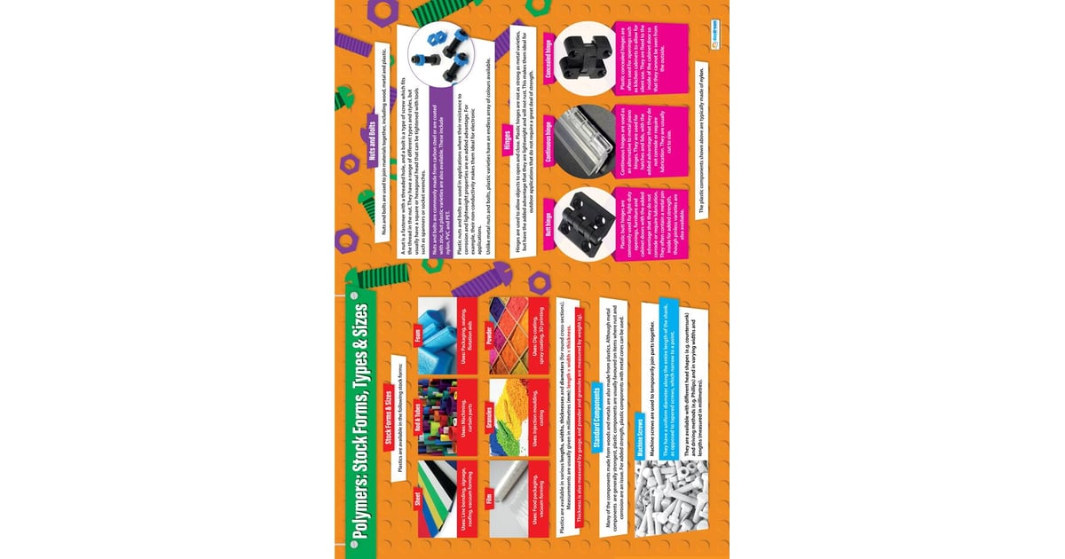 Polymers: Stock Forms, Types & Sizes Poster - Daydream Education