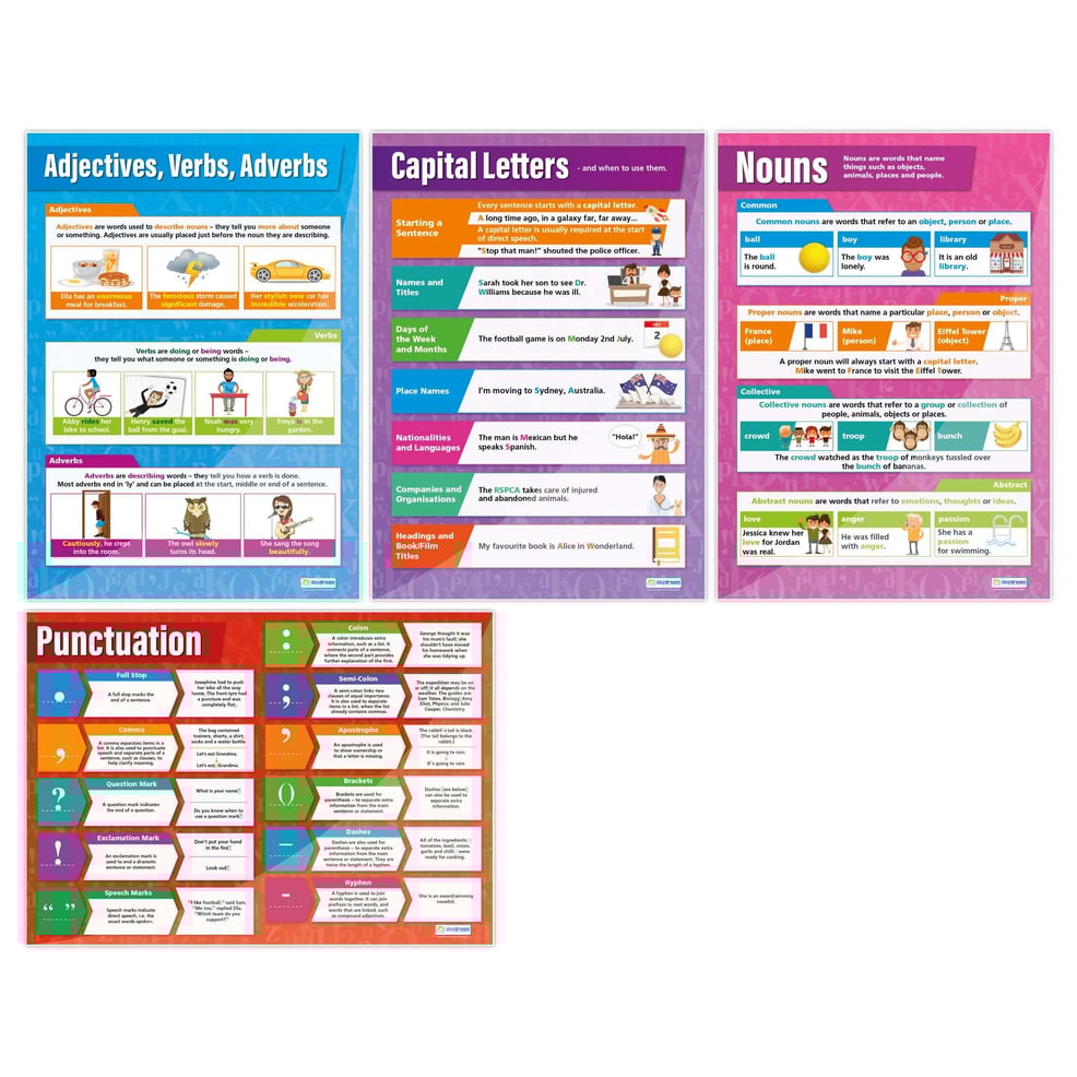 Punctuation Posters - Set of 4 - Daydream Education