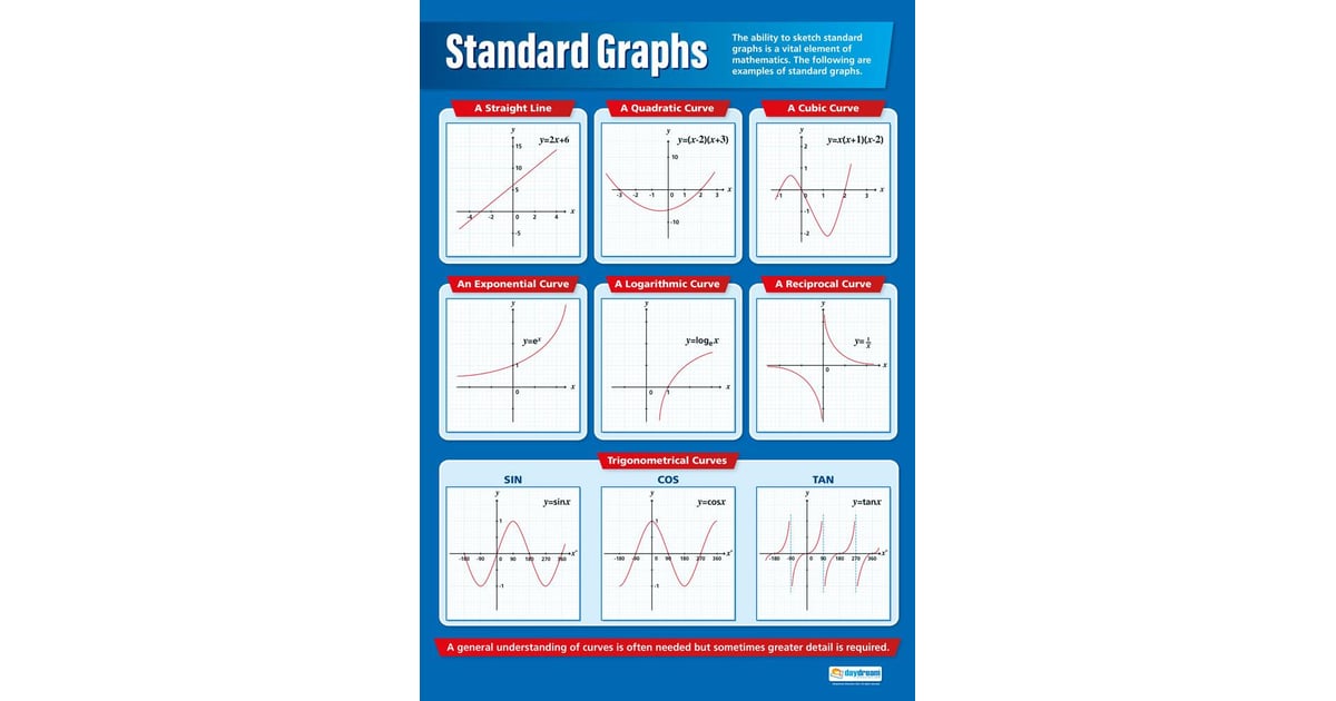 Standard Graphs Poster - Daydream Education
