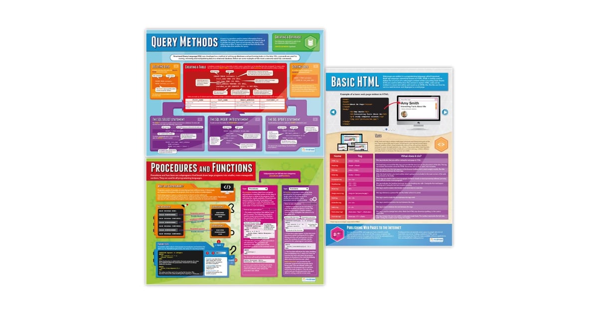 Algorithms Posters - Set of 3 - Daydream Education Algorithms Posters - Set of 3 - Daydream Education