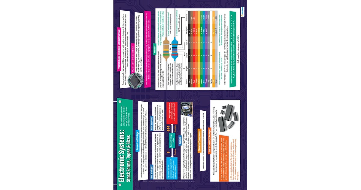 Electronic Systems: Stock Forms, Types & Sizes Poster - Daydream Education