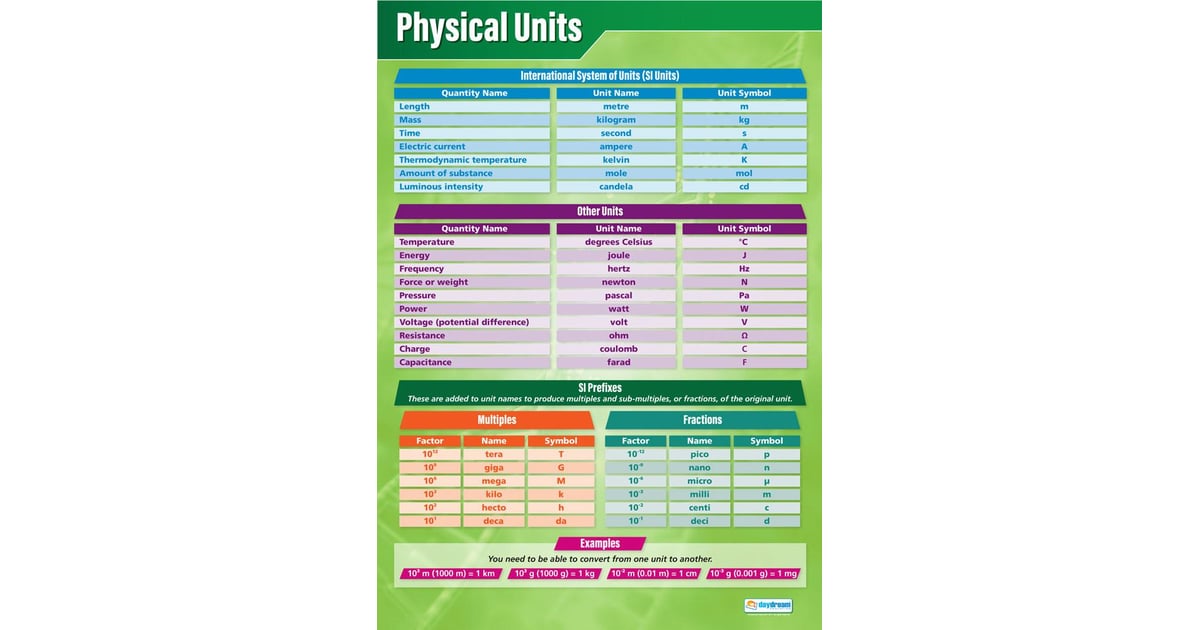 Physical Units Poster - Daydream Education