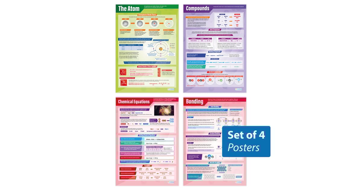 Atomic Structure Posters - Set of 4 - Daydream Education