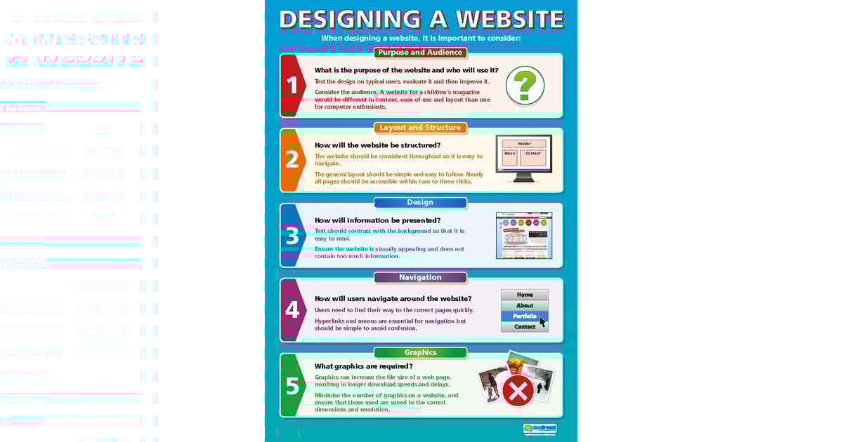 Designing a Website Poster - Daydream Education