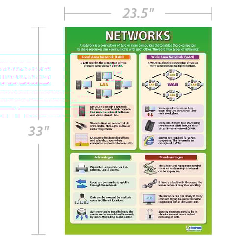 Networks Poster - Daydream Education