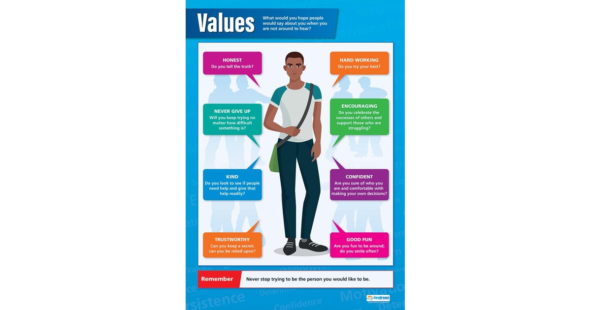 Values Poster - Daydream Education
