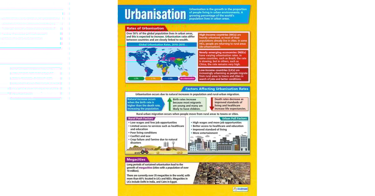 Urbanization Poster - Daydream Education