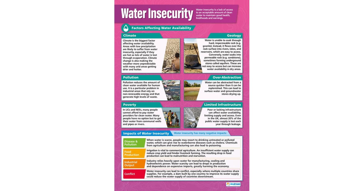 Water Insecurity Poster - Daydream Education