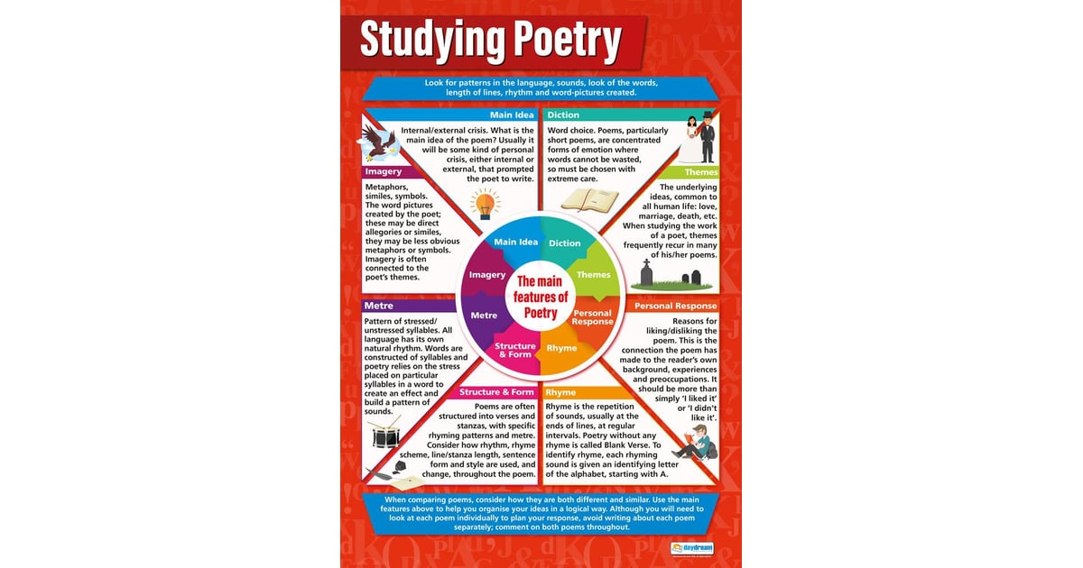 Studying Poetry Poster - Daydream Education