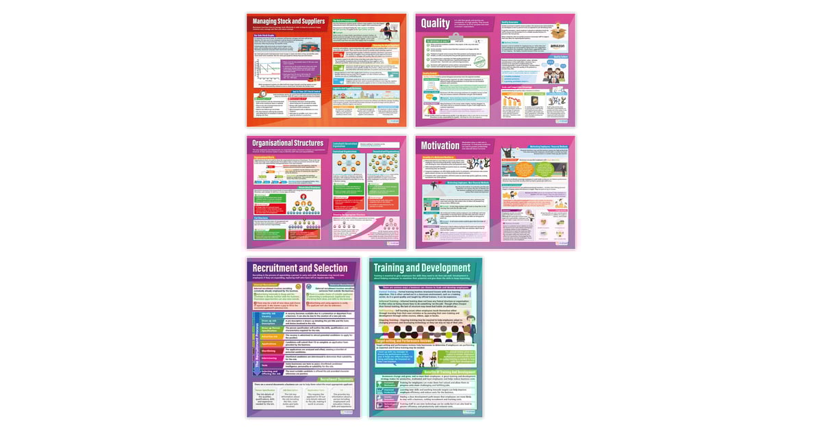 Operations and Human Resources Posters - Set of 6 - Daydream Education