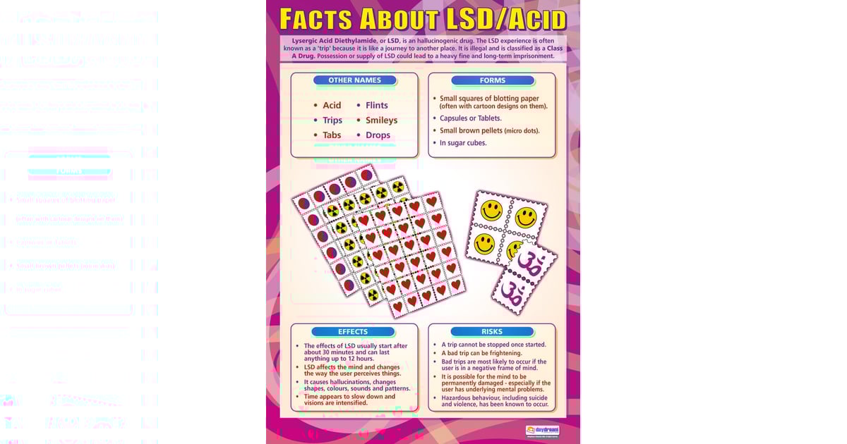 Facts About LSD/Acid Poster - Daydream Education