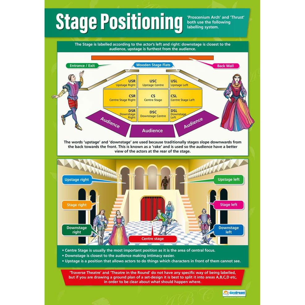 Stage Positioning Poster - Daydream Education