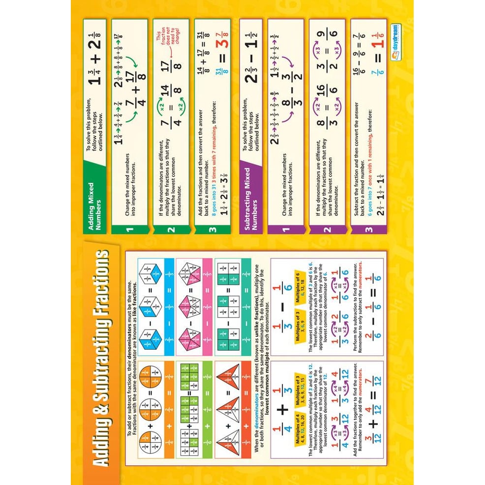 Adding And Subtracting Fractions Poster
