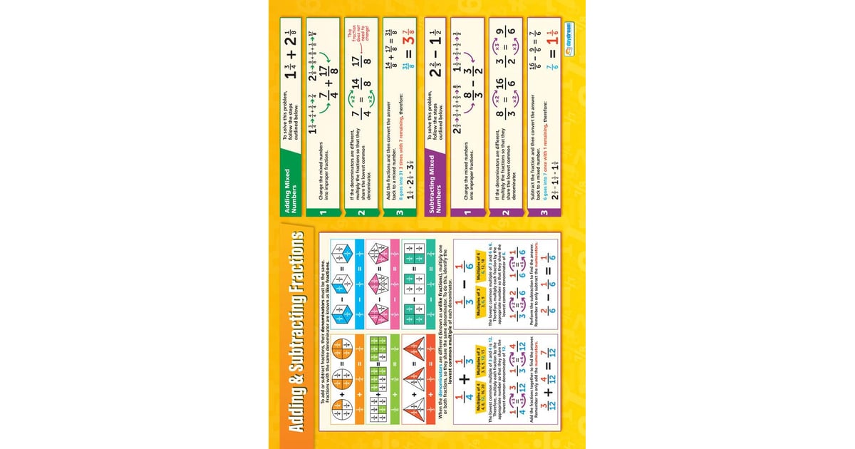 Adding & Subtracting Fractions Poster - Daydream Education