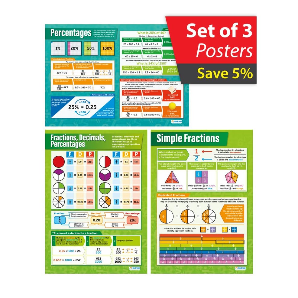 Fractions, Decimals & Percentages Posters - Set of 3 - Daydream Education