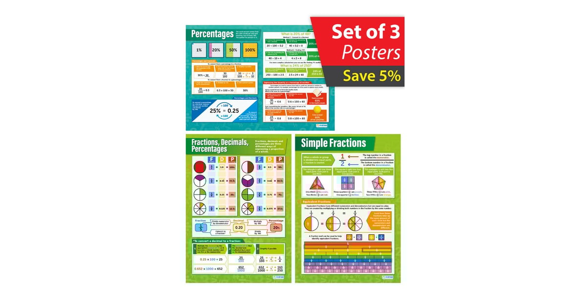 Fractions, Decimals & Percentages Posters - Set of 3 - Daydream Education