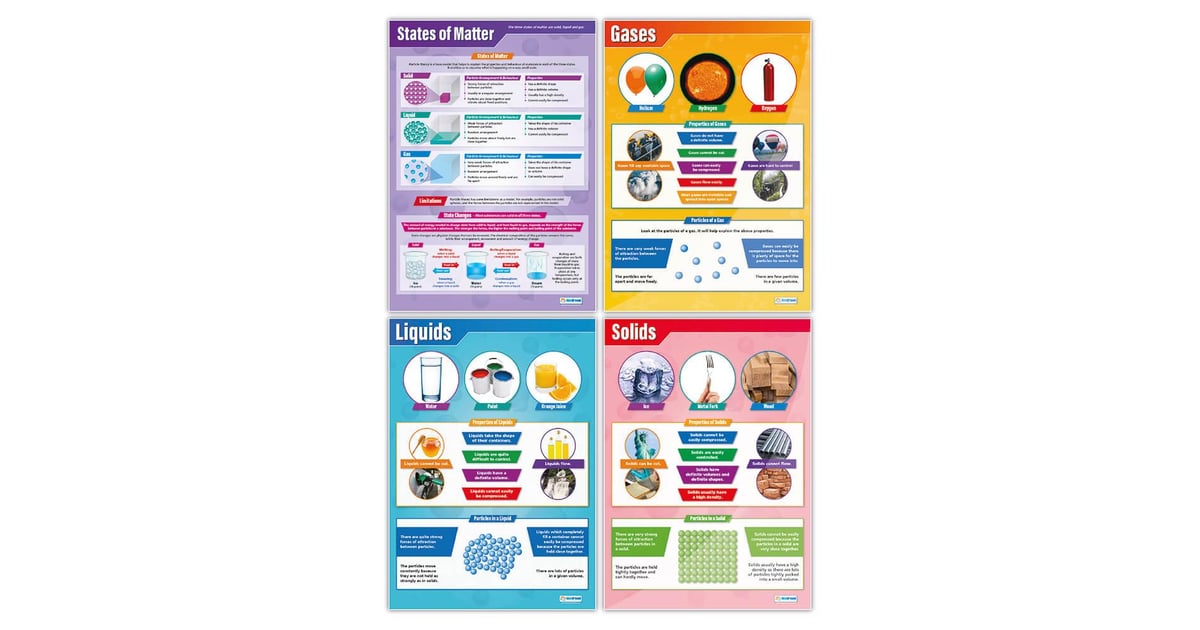 States of Matter Poster Pack - Set of 4 - Daydream Education