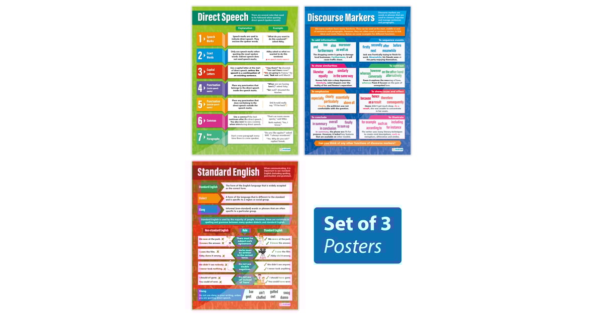 Writing Effective Speech Posters - Set of 3 - Daydream Education