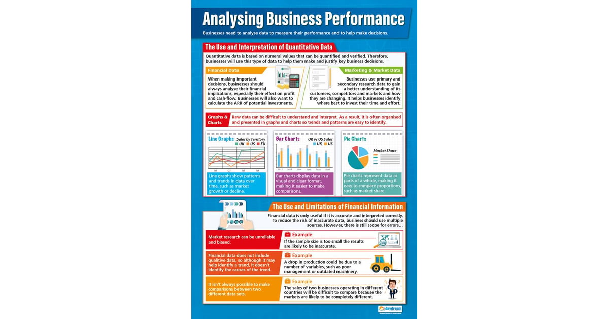 Analyzing Business Performance Poster - Daydream Education
