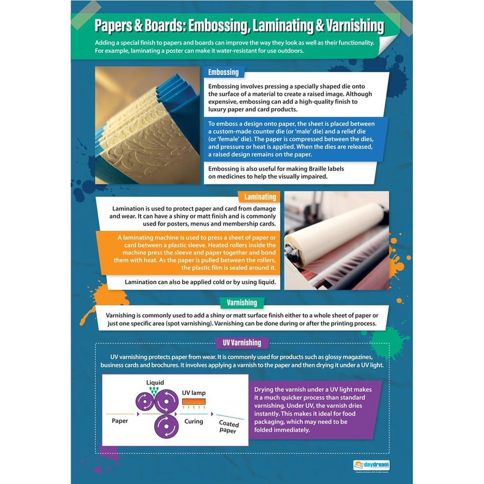 Papers & Boards: Embossing, Laminating & Varnishing Poster - Daydream ...