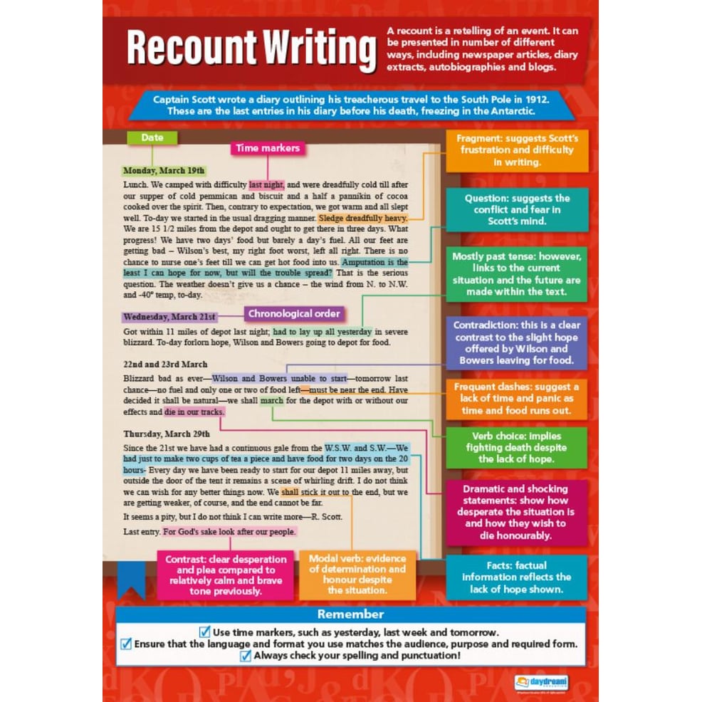 Recount Writing Poster - Daydream Education
