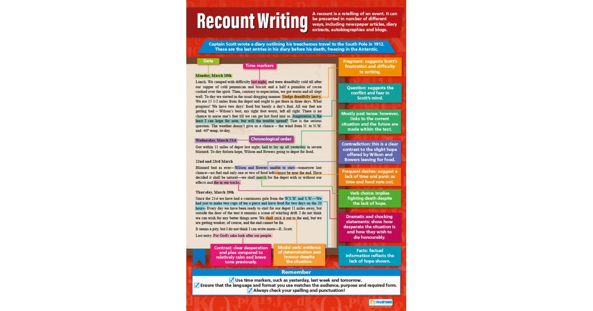 Recounting Meaning Recount Writing Unit – The Ginger Teacher