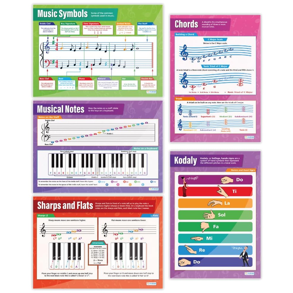 Music Theory Posters - Set of 5 - Daydream Education
