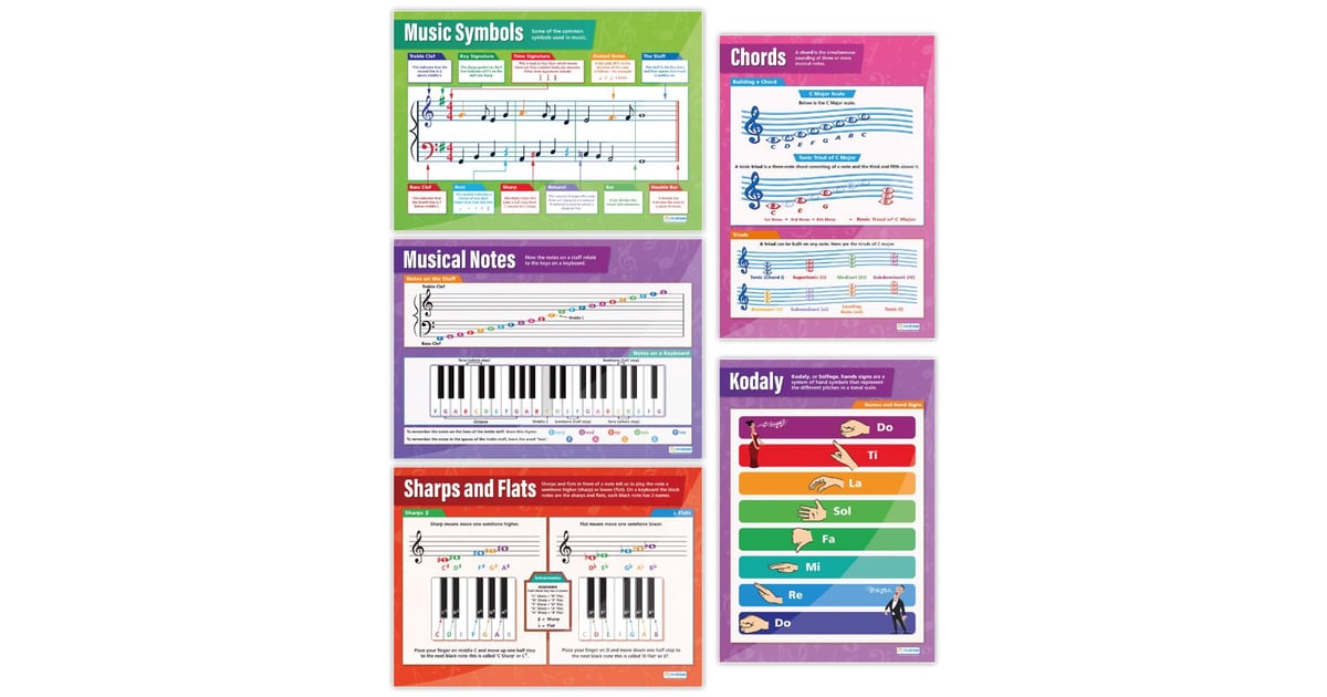 Music Theory Posters - Set of 5 - Daydream Education
