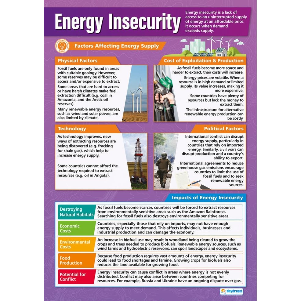 Energy Insecurity Poster - Daydream Education