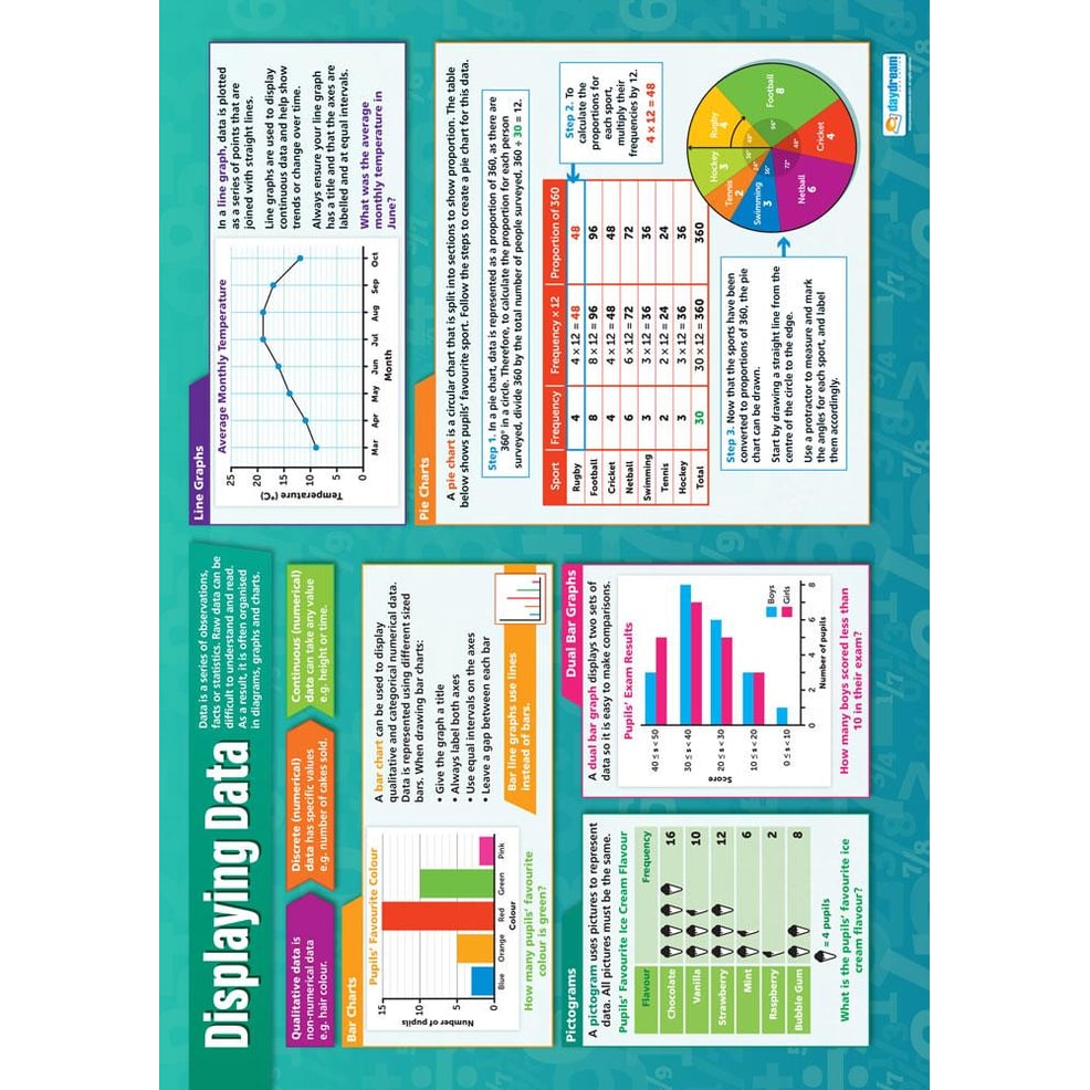 Displaying Data Poster - Daydream Education