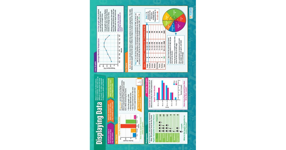 Displaying Data Poster - Daydream Education