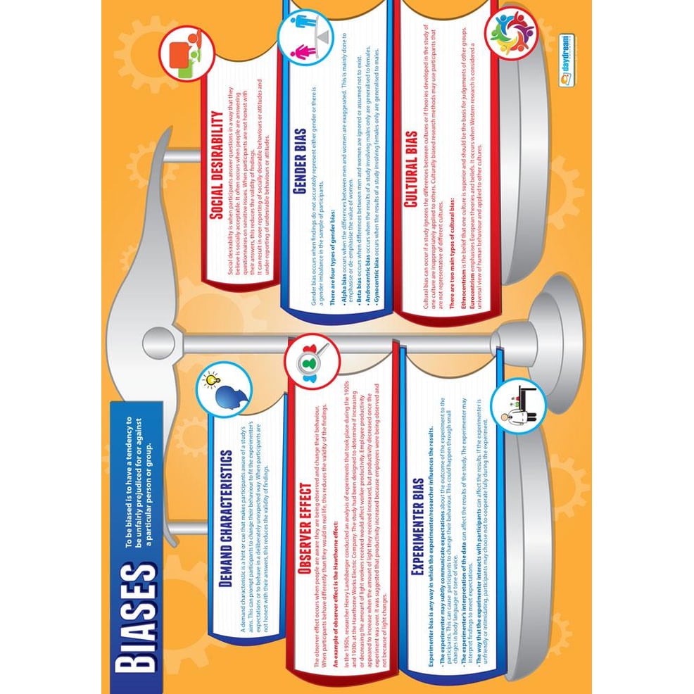 Biases Poster - Daydream Education