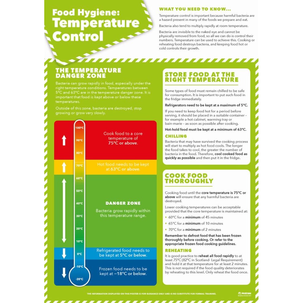 Food Hygiene: Temperature Control Poster - Daydream Education