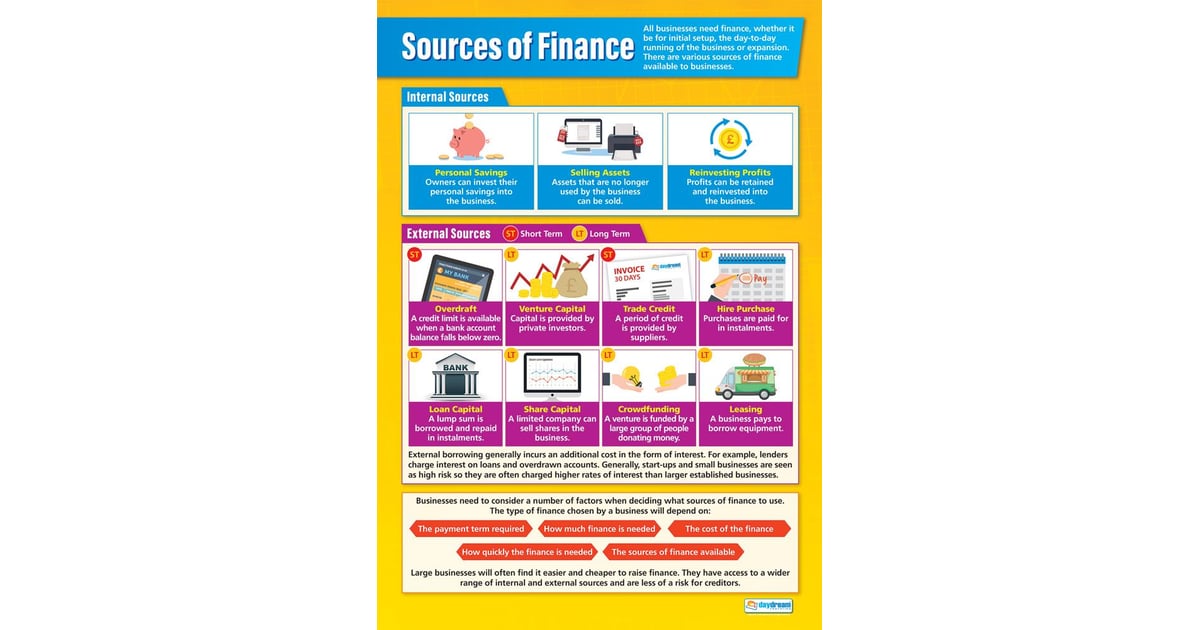 Sources of Finance Poster - Daydream Education
