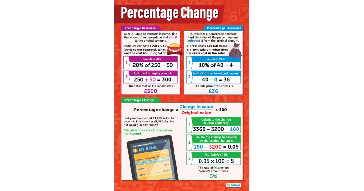 Percentage Change Poster - Daydream Education