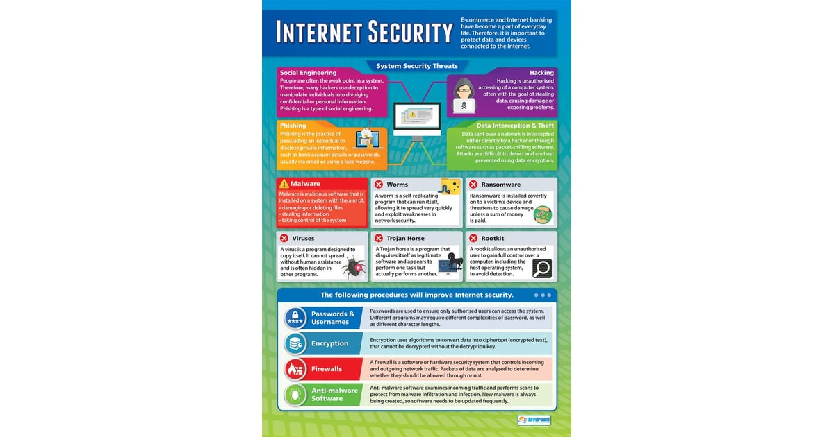 Internet Security Poster - Daydream Education