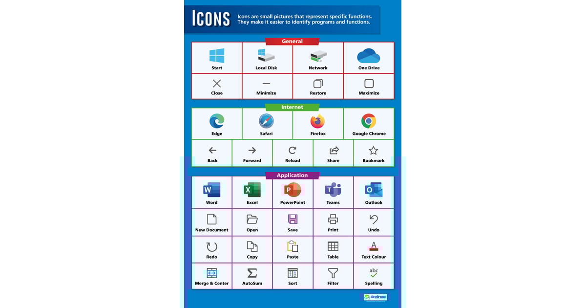 Icons Poster - Daydream Education