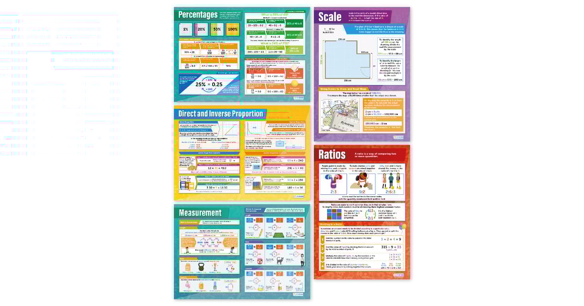 Ratio and Proportion Posters - Set of 5 - Daydream Education