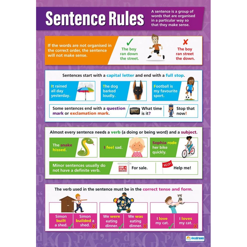 Sentence Rules Poster - Daydream Education