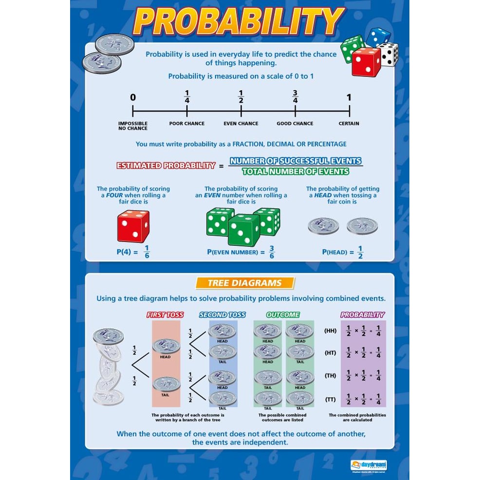 Probability Poster - Daydream Education