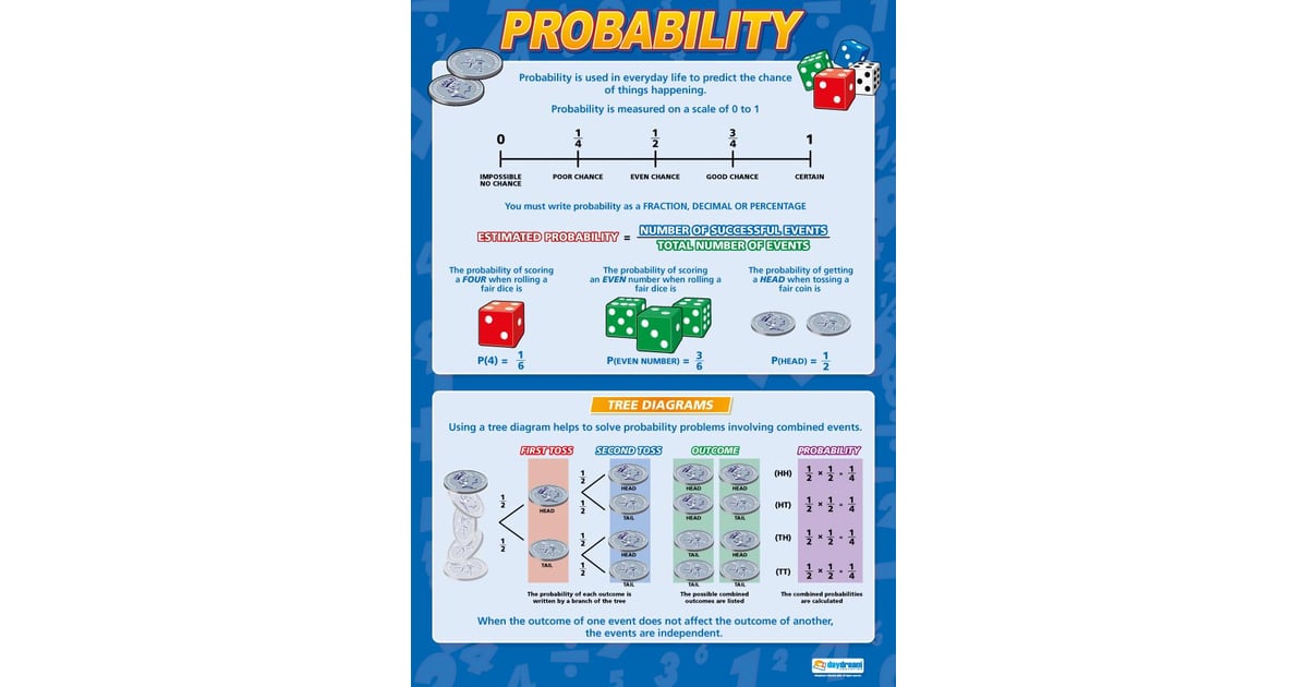 Probability Poster - Daydream Education