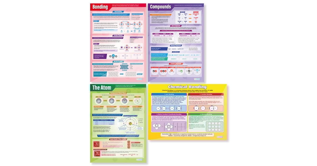 States of Matter Posters - Set of 4 - Daydream Education