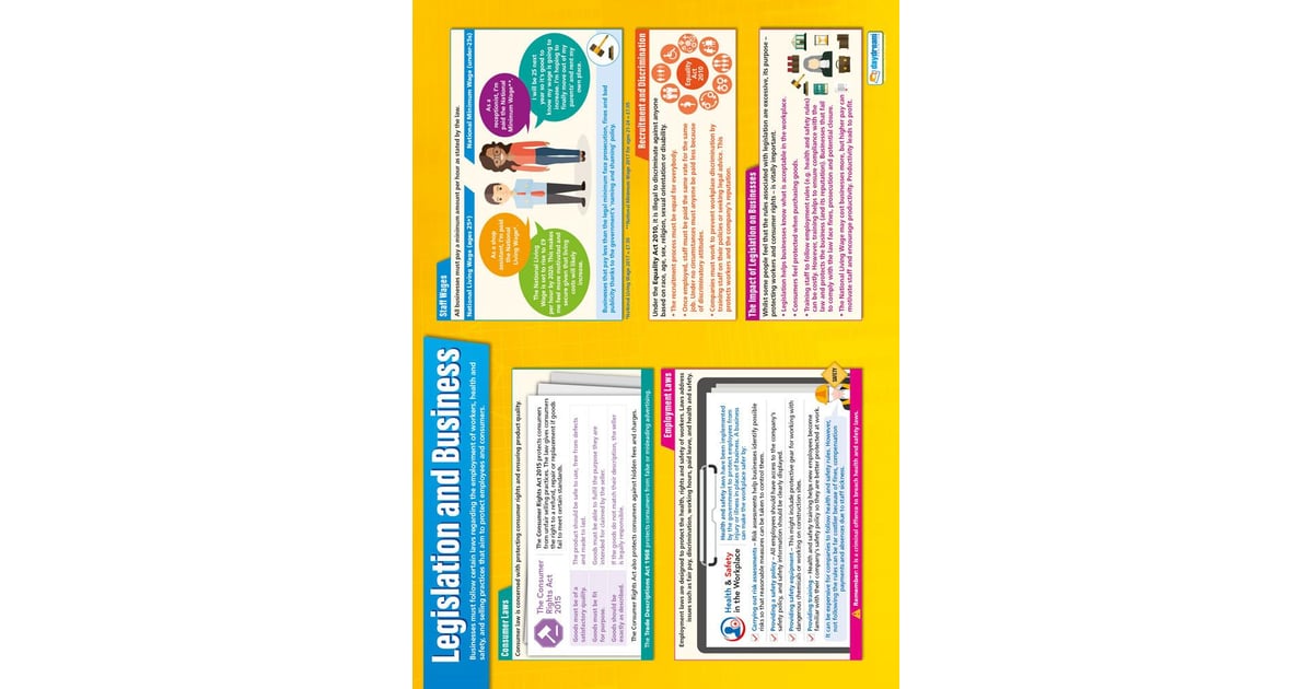 Legislation and Business Poster - Daydream Education