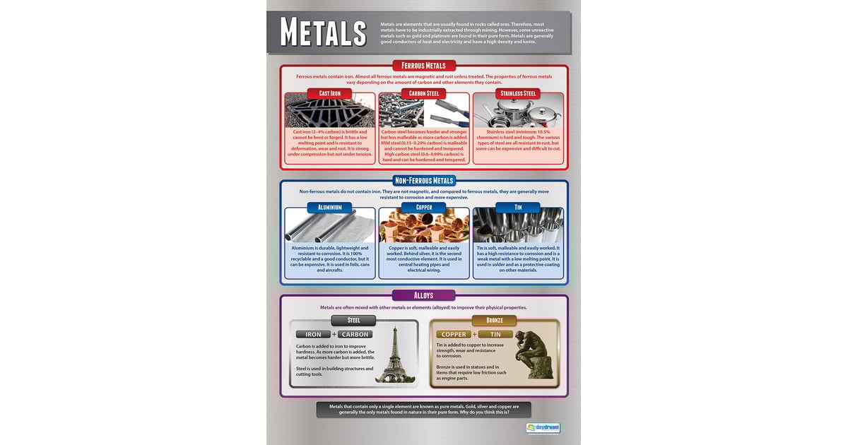 Metal Poster - Daydream Education