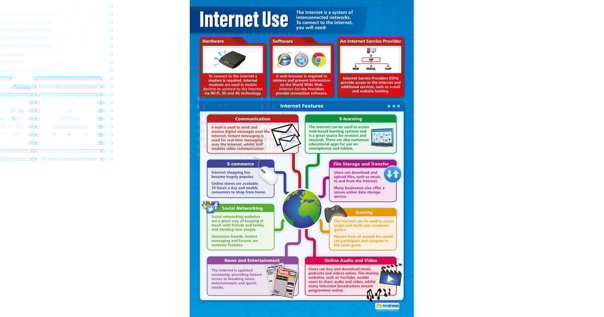 Internet Use Poster - Daydream Education