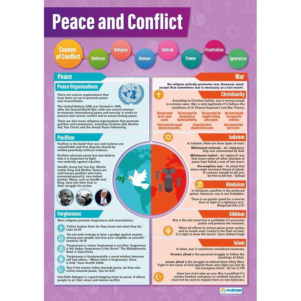 Peace and Conflict Poster - Daydream Education