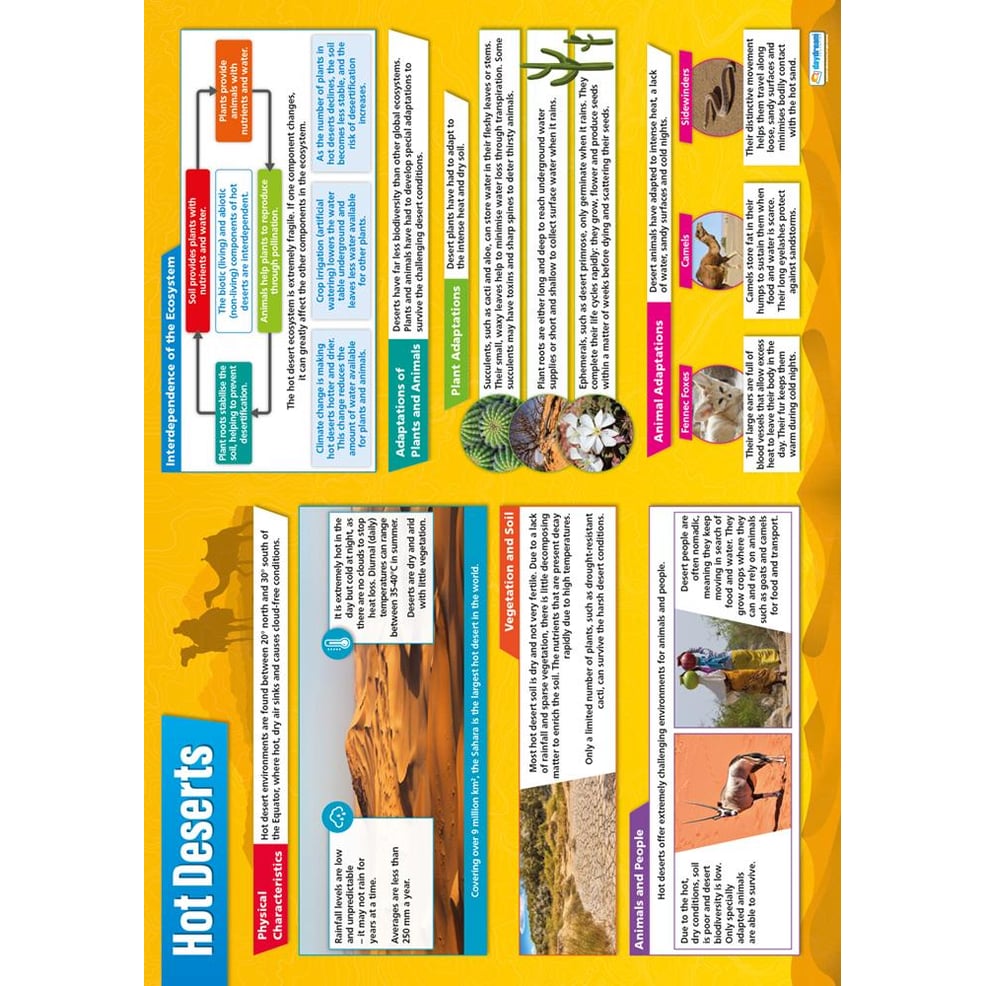 Hot Deserts Poster - Daydream Education