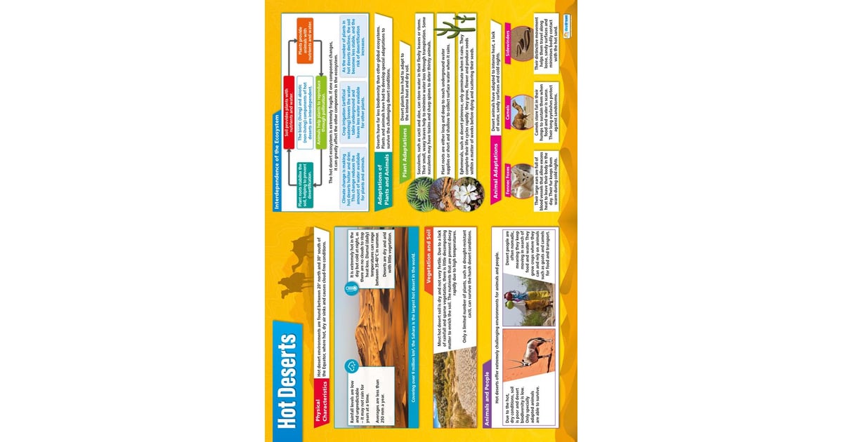 Hot Deserts Poster - Daydream Education