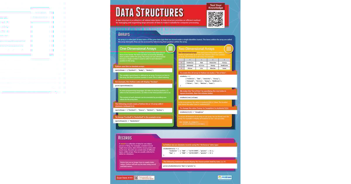 Data Structures Poster - Daydream Education